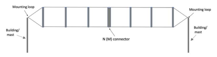 Military antennas for cognitive HF radios – KNL