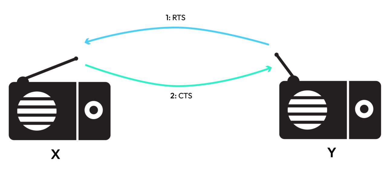 History of HF communication technology – KNL